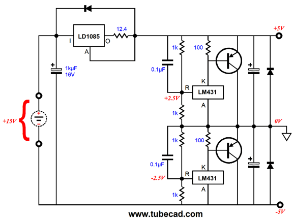 Virtual Grounds & Rail Splitting